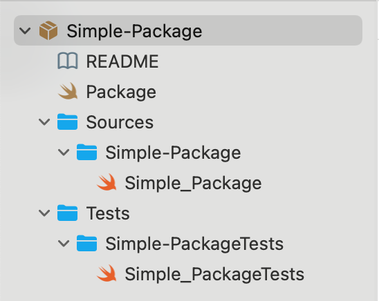 The structure of a Swift Package – Tiago Lopes